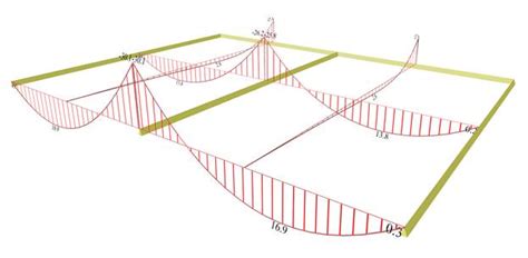 BuildingHow Products Books Volume B Slabs Rd Example