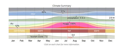 Pandas Python Matplotlibseaborn Template For Multi Variable Plot Stack Overflow