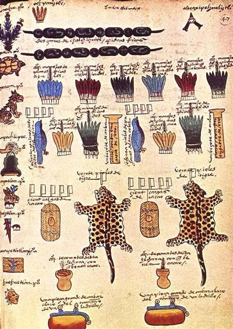 Aztec Codices