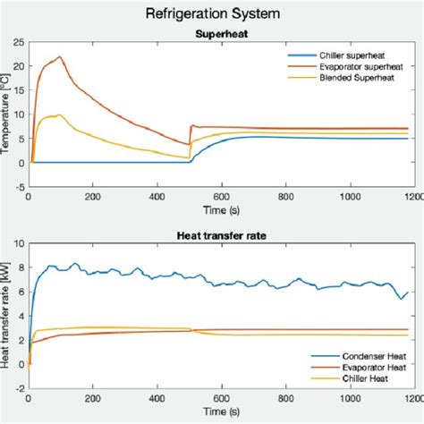 A Predicted Soc Vs Vehicle Speed In Nedc Cycle By Current Integration