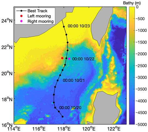 An Investigation Of Impacts Of Surface Waves Induced Mixing On The Upper Ocean Under Typhoon