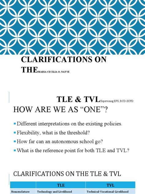 Clarifications On The Tvl Tle Pdf Curriculum Vocational Education