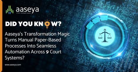 Pavan K Posted On Linkedin