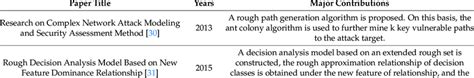 Modeling Of Rough Set Theory In Decision Making Problems Download