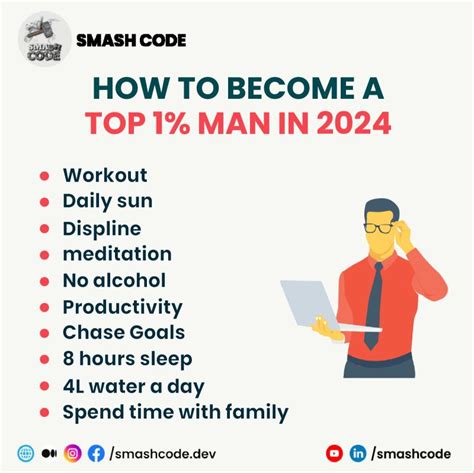 Smash Code Software House On Linkedin Smashcode Smashcodedev