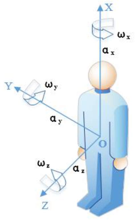 An Energy Efficient Fall Detection Method Based On Fd Dnn For Elderly People