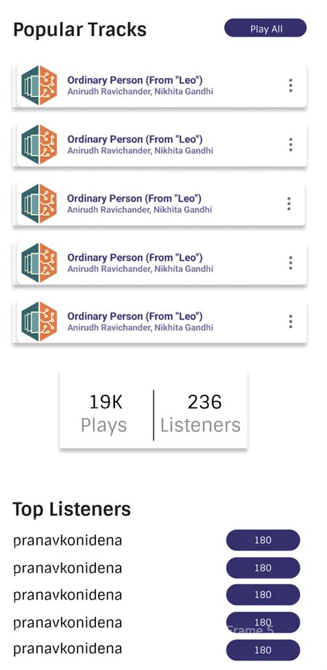 Gsoc 2024 Artist Albumuser Pages In Listenbrainz Android App Gsoc
