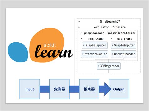 Jupyter Lab の Ai 拡張「jupyter Ai」 セールスアナリティクス