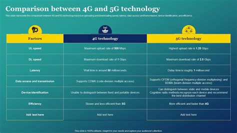 Comparison Between G And G Based Comparison Between G And G