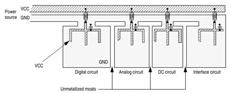 EMC At PCB Level Potential Sources Compliance And Layout Techniques PAN EUROPEAN TRAINING