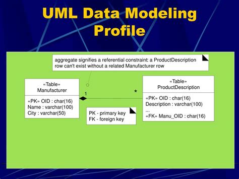 Ppt Designing A Persistence Framework With Patterns Powerpoint