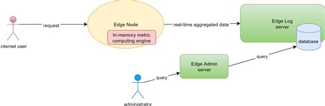 如何在 OpenResty Edge 中使用自定义动态指标 OpenResty 官方博客