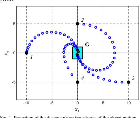 figure 1 from polyhedral algorithm of predictive control by discrete