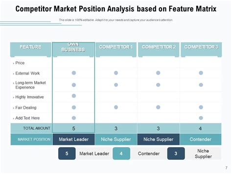 Competition Analysis Matrix Dashboard Comparison Ppt Powerpoint