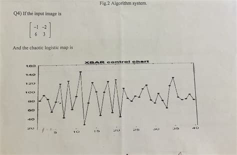 Solved Fig Algorithm System Q If The Input Image Chegg