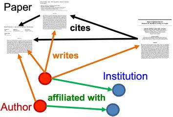 Design Of Graph Neural Networks Pytorch Geometric Documentation