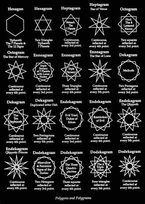 Chaosophia218 — Hermetic Order Of The Golden Dawn Polygons And
