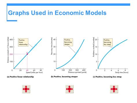 1 Graphs In Economics Appendix Ppt Video Online Download