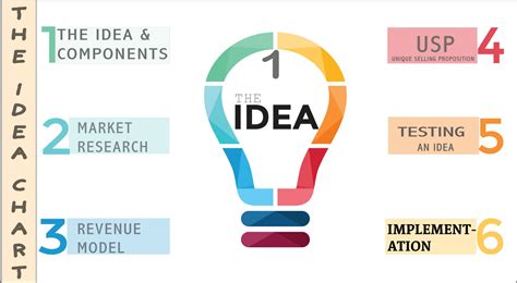 Implementation Next In The Idea To Profit Series Fullrliving