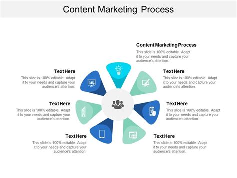 Content Marketing Process Ppt Powerpoint Presentation Professional Smartart Cpb