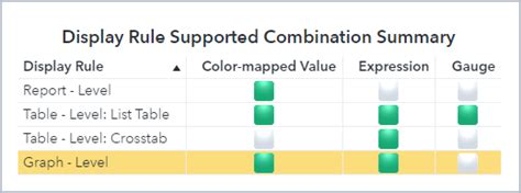 Sas Visual Analytics Display Rules Graph Level