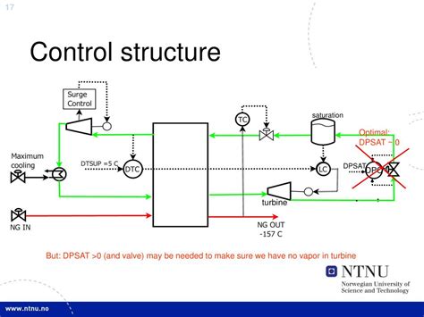 ppt active constraint regions for optimal operation of a simple lng