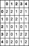 Python Pandas Identify Row Of Rolling Maximum Value From Panel