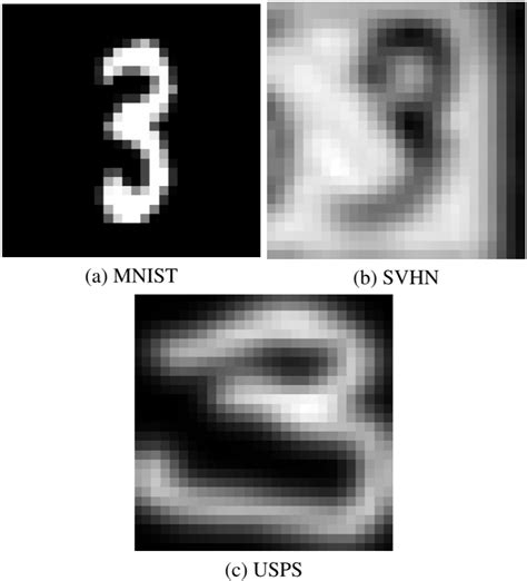 [논문 리뷰] An In Depth Analysis Of Adversarial Discriminative Domain Adaptation For Digit