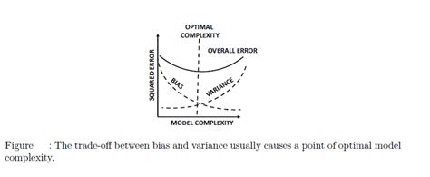 the bias variance trade off