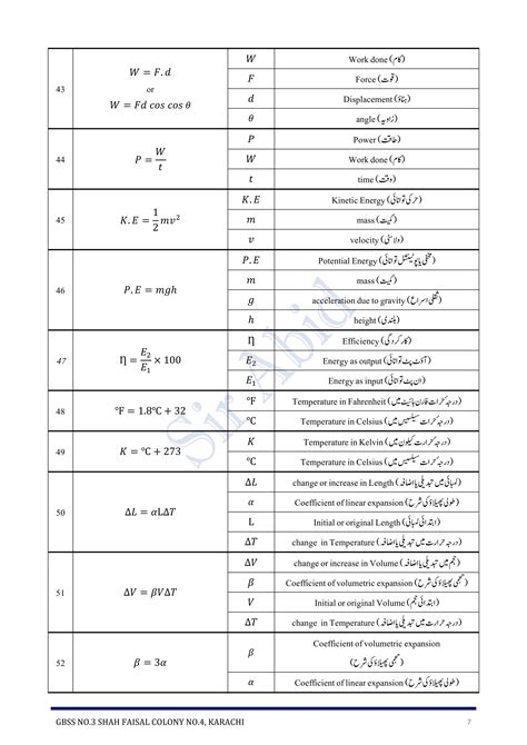 PHYSICS FORMULAS FOR CLASS IX Prepared By SIR ABID PDF