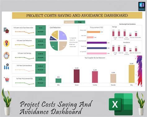 Project Cost Saving And Avoiding Dashboard Eloquens