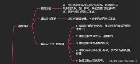 蓝桥杯：递推算法 递归算法 例题：斐波纳契数列 斐波纳契数列以如下递推的方法定义 。 输入正整数 请求出第 项的值 由于斐 csdn博客