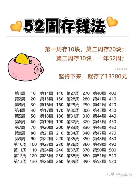 分享自己的攒钱小妙招 知乎