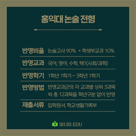 2022 홍익대 논술 일정 최저 경쟁률 기출로 준비하기 홍대 수리논술 인문논술 인서울 논술 전문 네이버 블로그