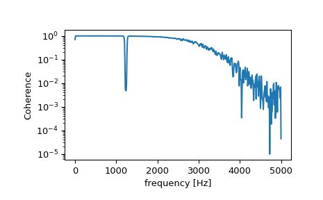 Scipy Signal Coherence Scipy V Manual