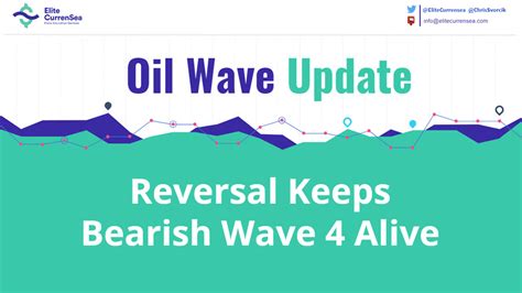 Oil Bearish Reversal At 75 Resistance Ecs Elite Currensea