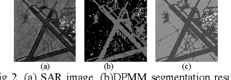 Figure 2 From Sar Image Segmentation Using Ghm Based Dirichlet Process