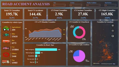 Abhishek Chavan On Linkedin Data Dataanalytics Powerbi Dashboard Daxfunctions Dax