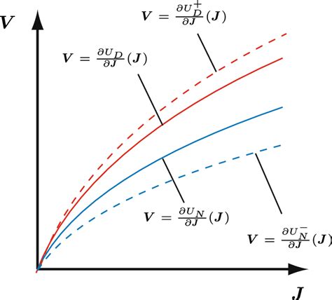 Schematic Representation Of The Macroscopic Law Derived With The Download Scientific Diagram