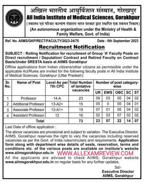 Aiims Gorakhpur Faculty Recruitment 2023 All Exam Review
