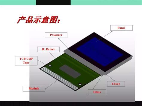 了解amoled结构原理、驱动方式、工艺及mdl制程差异，这25张图真可以了吗？