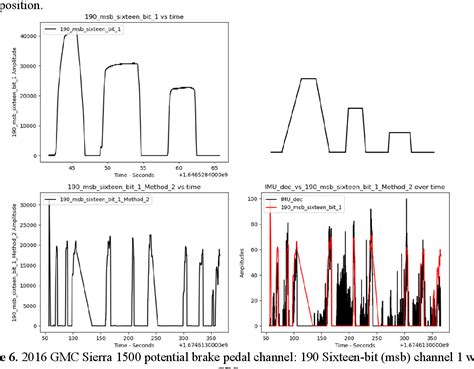 Figure 6 From Analysis Of The Efficacy Of The Use Of Inertial