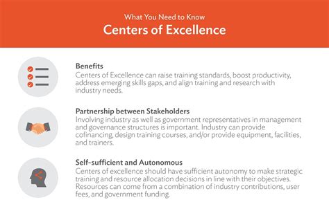 Creating Centers Of Excellence To Fill Critical Skills Gaps
