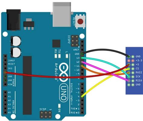 A Complete Guide To Arduino And SD Card Interface