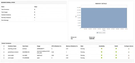 Docker Monitoring 101 Tools Key Features Metrics And More
