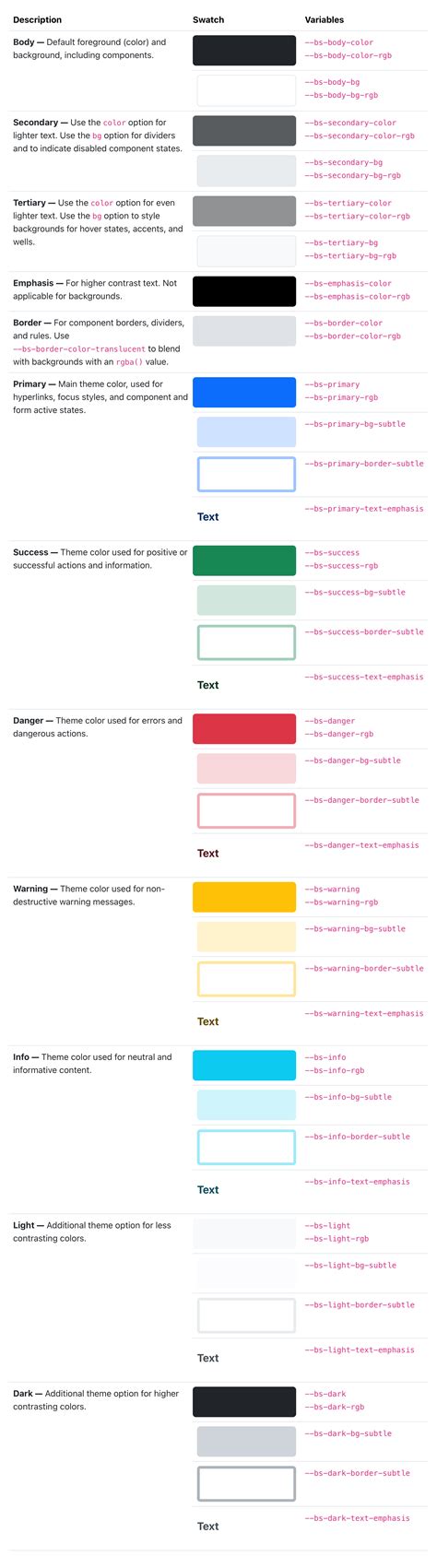Bootstrap Blog · Official Blog For The Bootstrap Framework