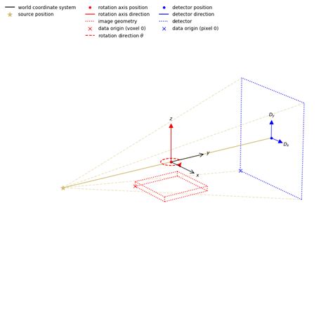 tutorials — cil 24 2 0 documentation