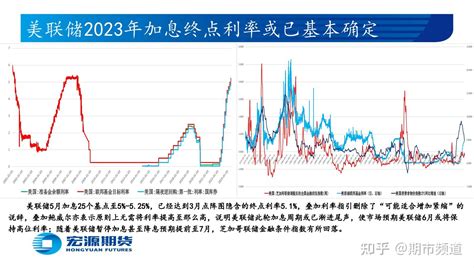 【贵金属月报黄金与白银】美国中小银行危机难言缓解，信贷收紧引美经济衰退担忧 知乎