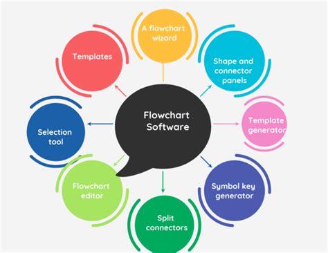 5 Tips For Solving Complex Problems With Flowcharts