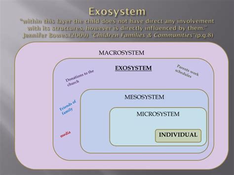 Ppt Ecological Map Powerpoint Presentation Id 3007802